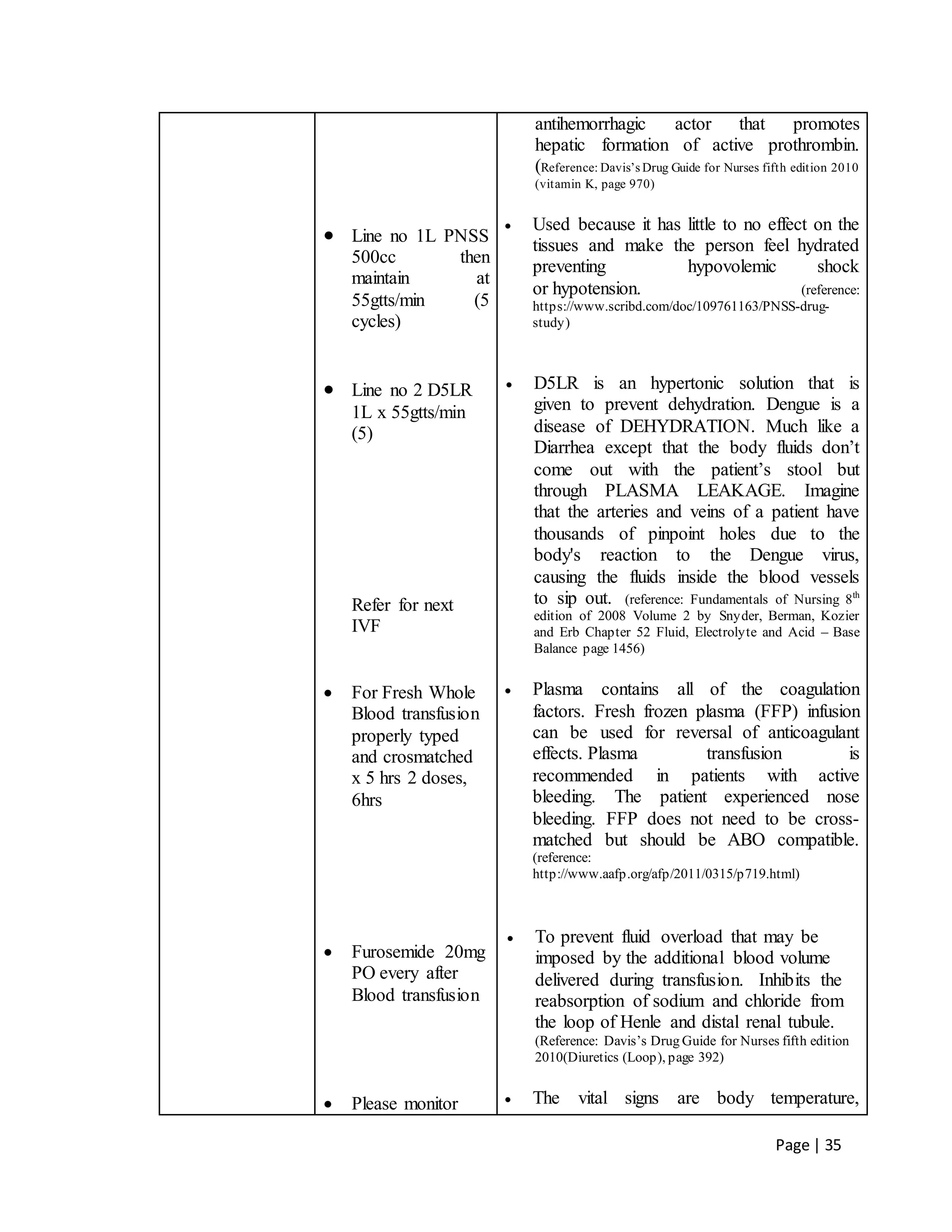 Dengue Hemorrhagic Fever- Case Study | DOCX