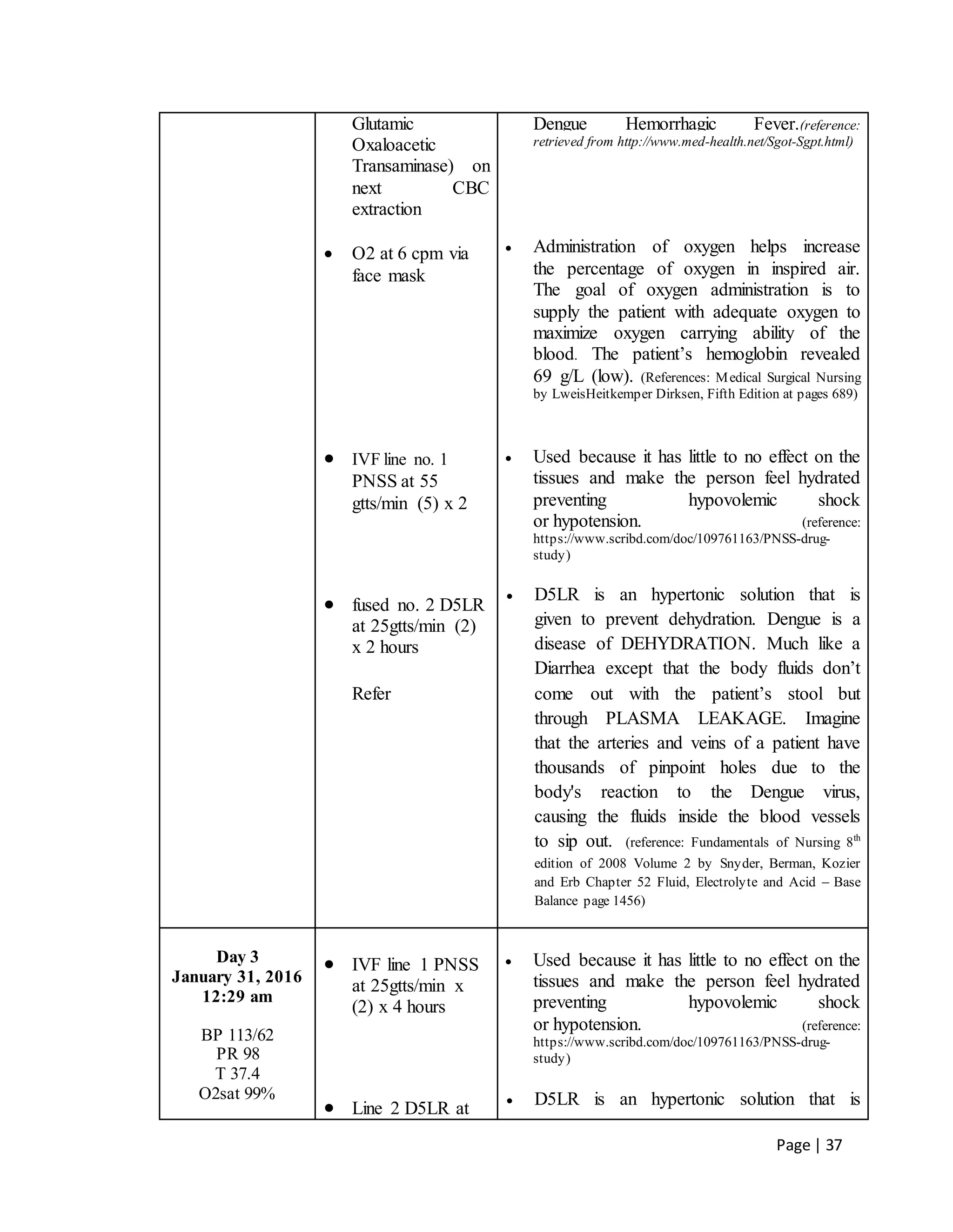 Dengue Hemorrhagic Fever- Case Study | DOCX