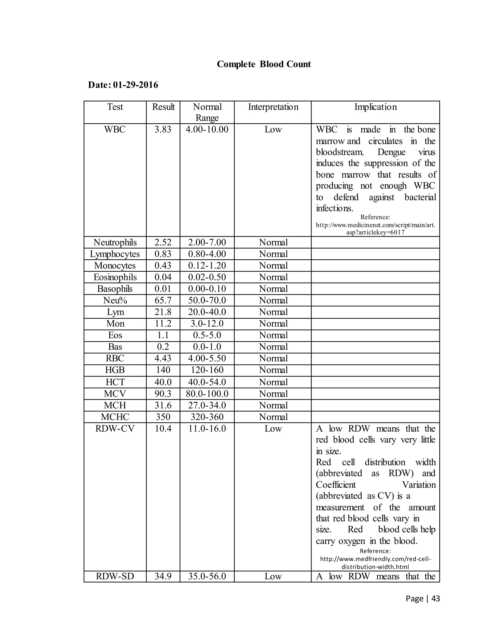 Dengue Hemorrhagic Fever- Case Study | DOCX