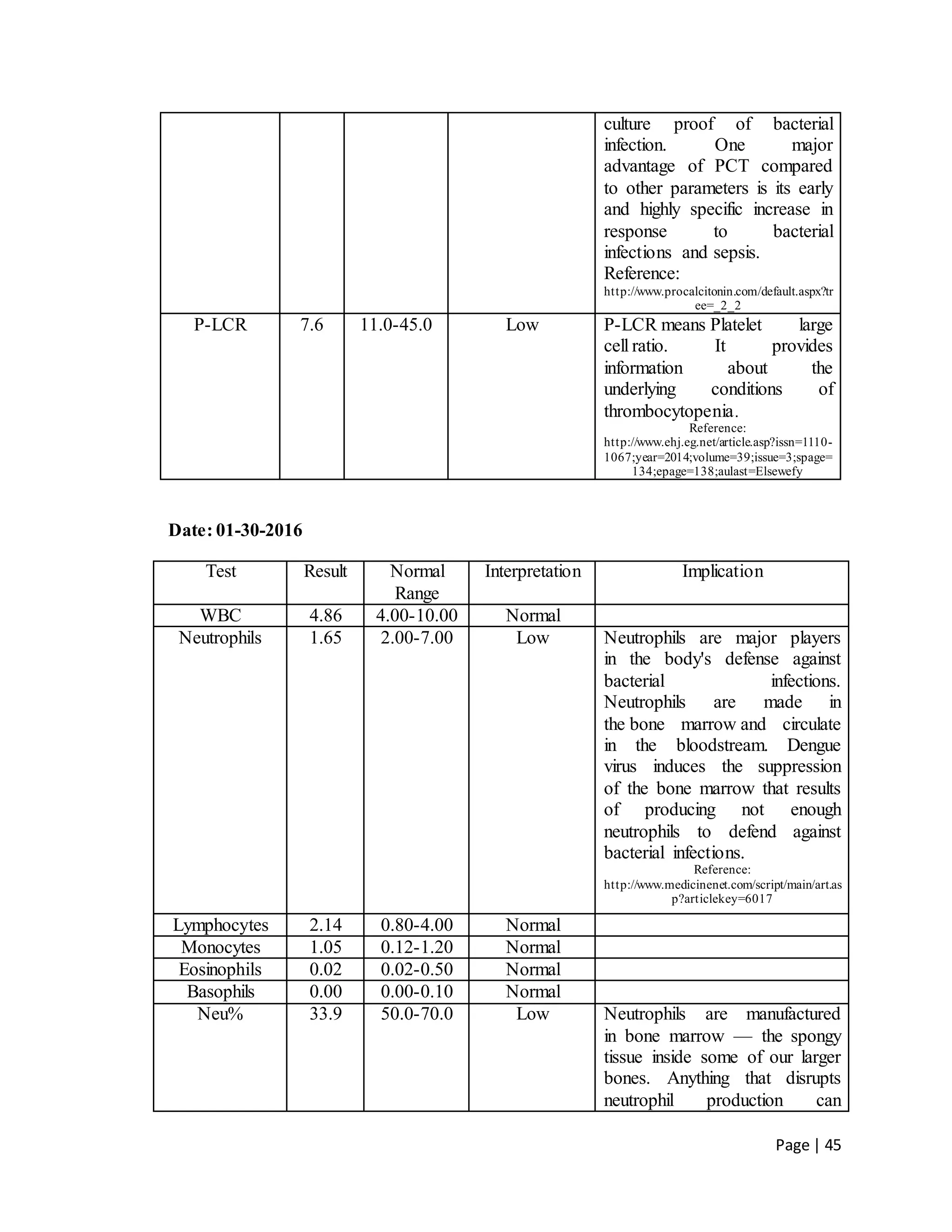 Dengue Hemorrhagic Fever- Case Study | DOCX