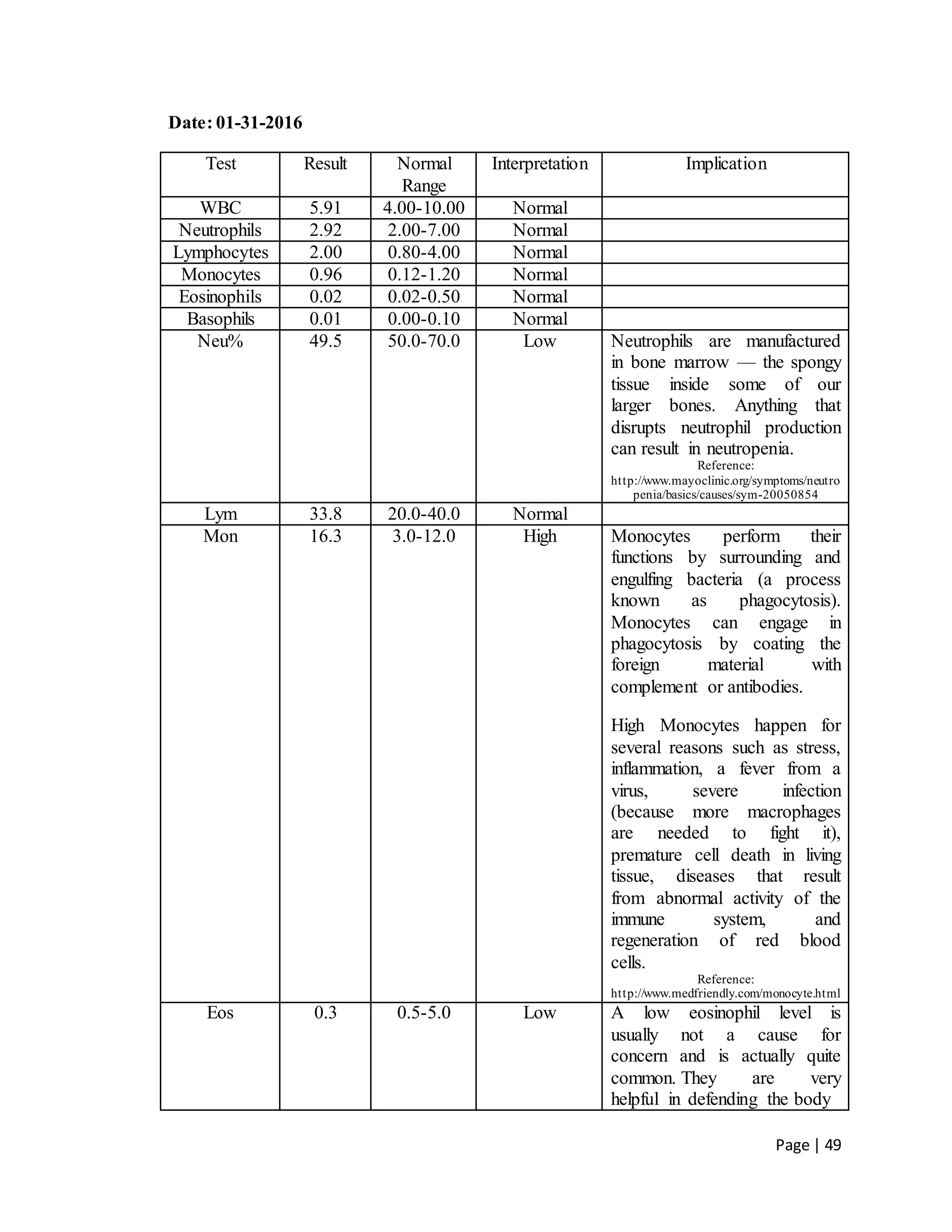 Dengue Hemorrhagic Fever- Case Study | DOCX
