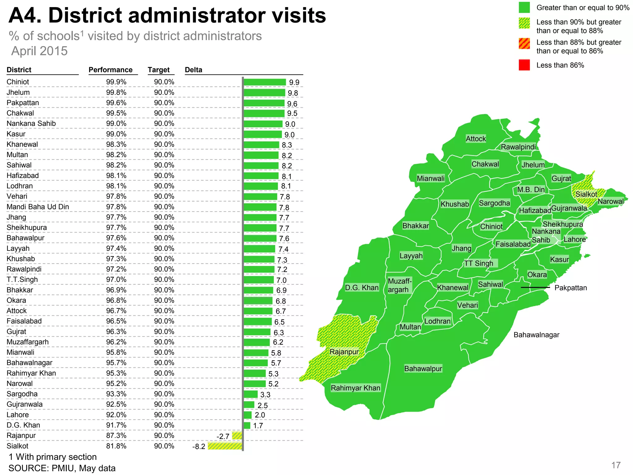 Revised district ranking methodology (1) | PPTX