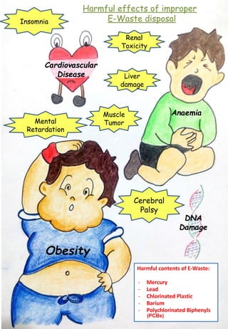 E-waste informative comic book for children | PDF