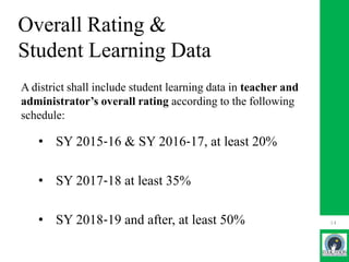 Educator evaluation accountability | PPTX