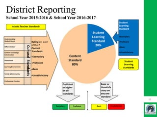 Educator evaluation accountability | PPTX