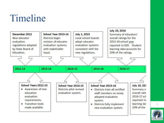 Educator evaluation accountability | PPTX