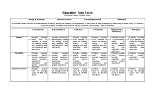 Portfolio Assessment Rubric