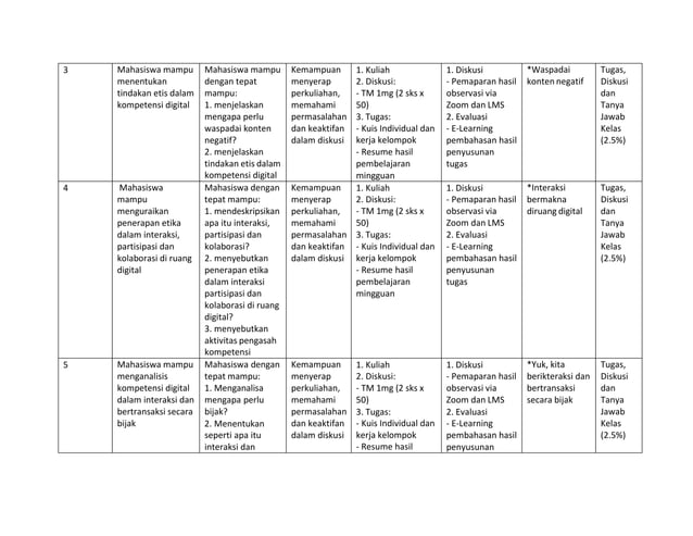 REVISED_Etika Digital.pdf