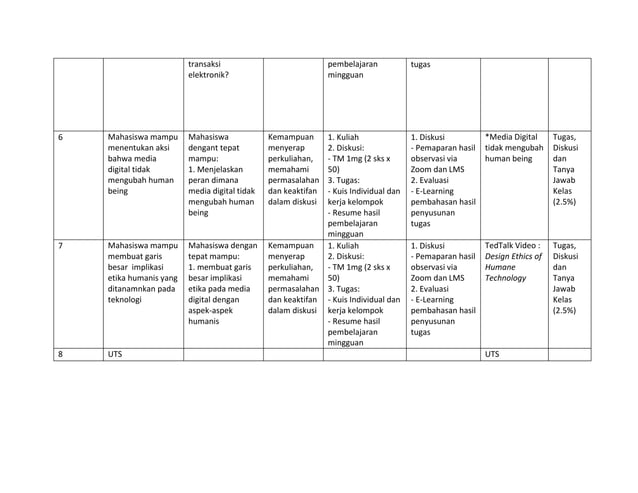 REVISED_Etika Digital.pdf