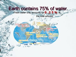 Water Resources in Taiwan | PPT