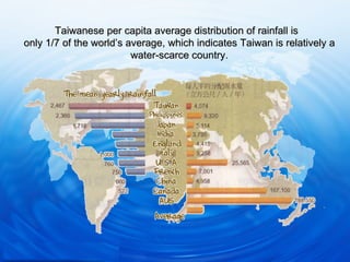 Water Resources in Taiwan | PPT