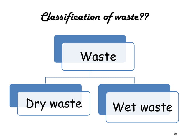 School Presentation on Wealth Out of Waste Project in Ahmedabad | PPTX ...