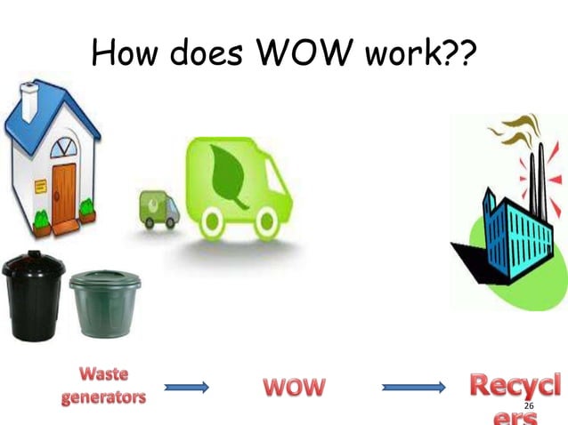 School Presentation on Wealth Out of Waste Project in Ahmedabad | PPTX ...