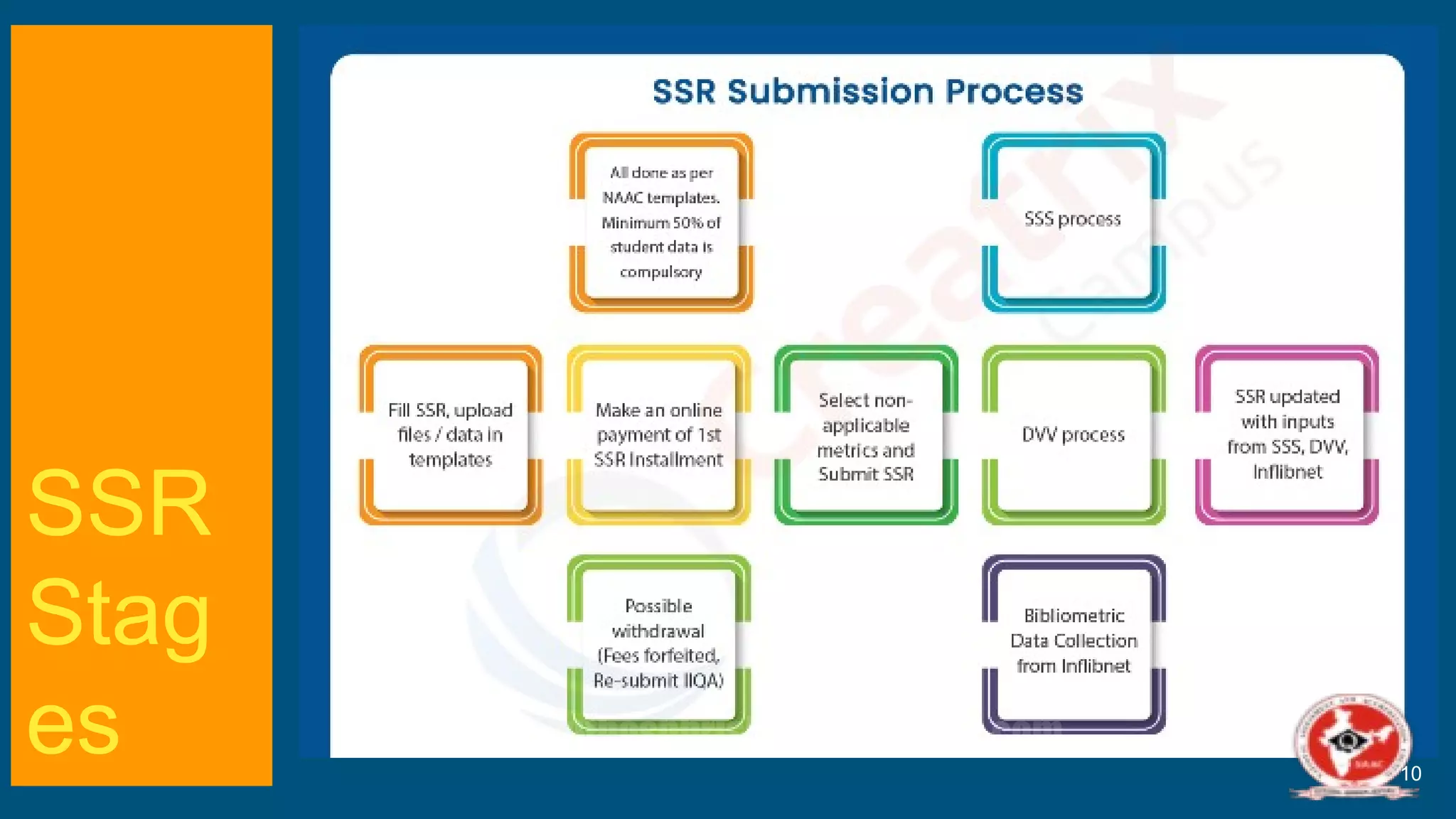 Revised Framework of NAAC ASSESSMENT AND ACCREDITATION (From Jan 2023).pdf