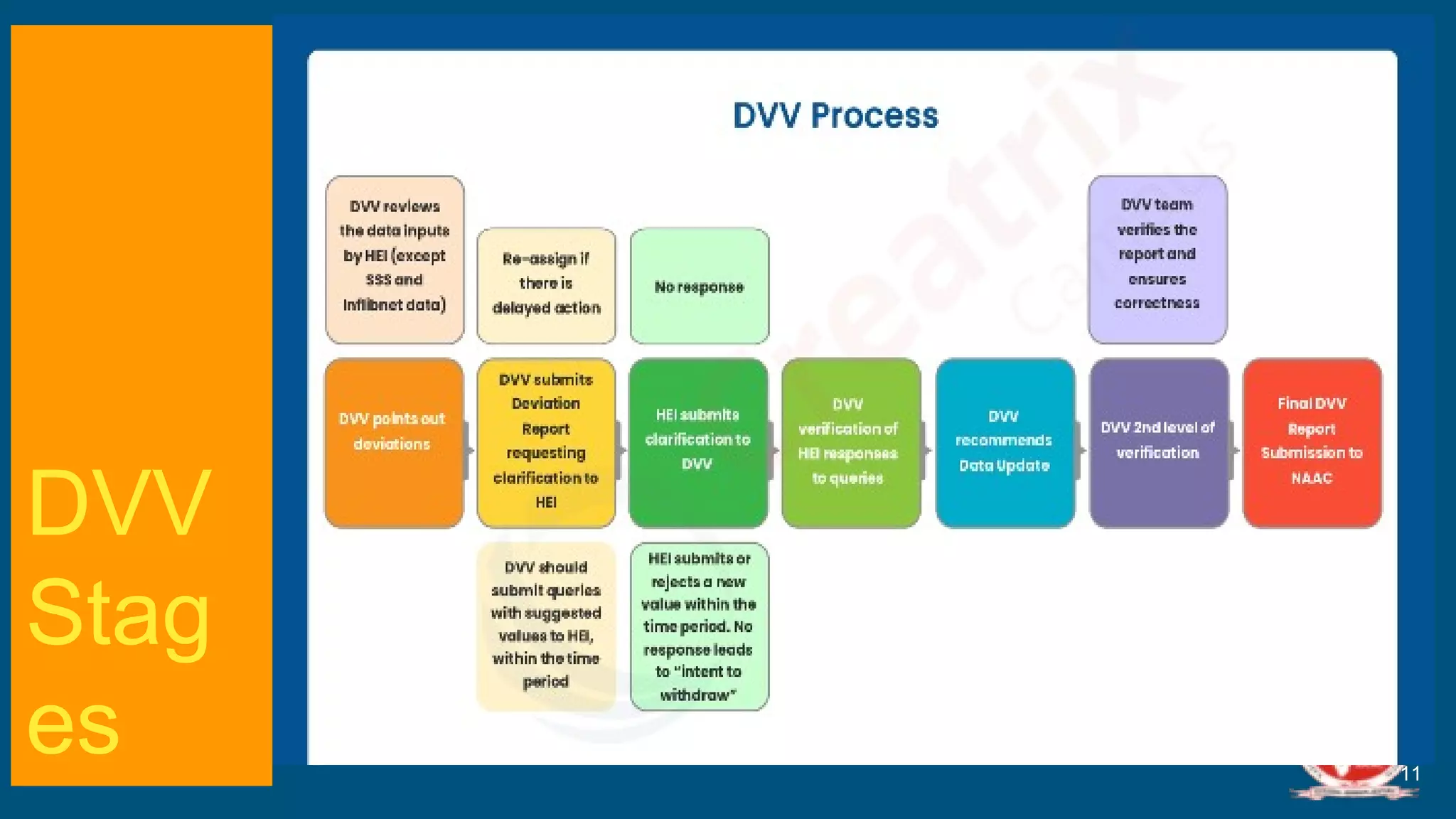 Revised Framework of NAAC ASSESSMENT AND ACCREDITATION (From Jan 2023).pdf