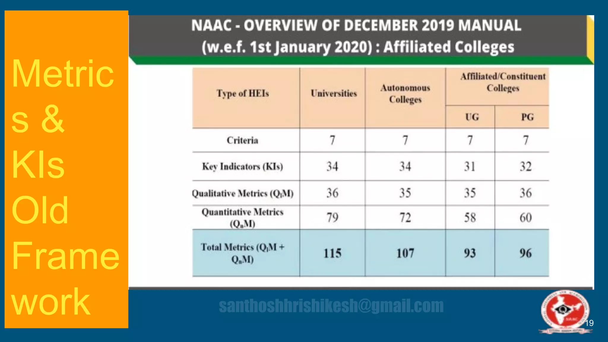 Revised Framework of NAAC ASSESSMENT AND ACCREDITATION (From Jan 2023).pdf