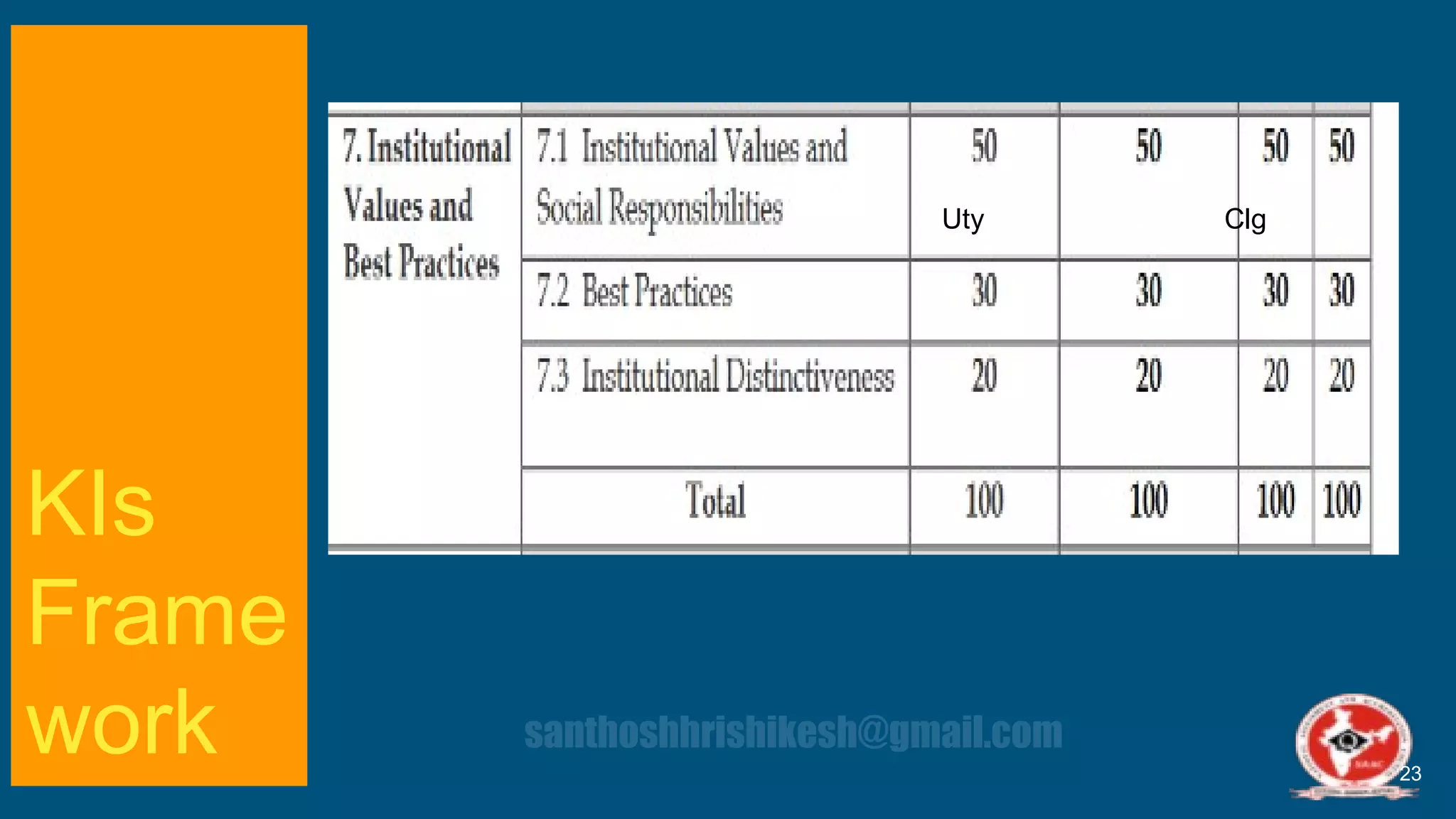 Revised Framework of NAAC ASSESSMENT AND ACCREDITATION (From Jan 2023).pdf