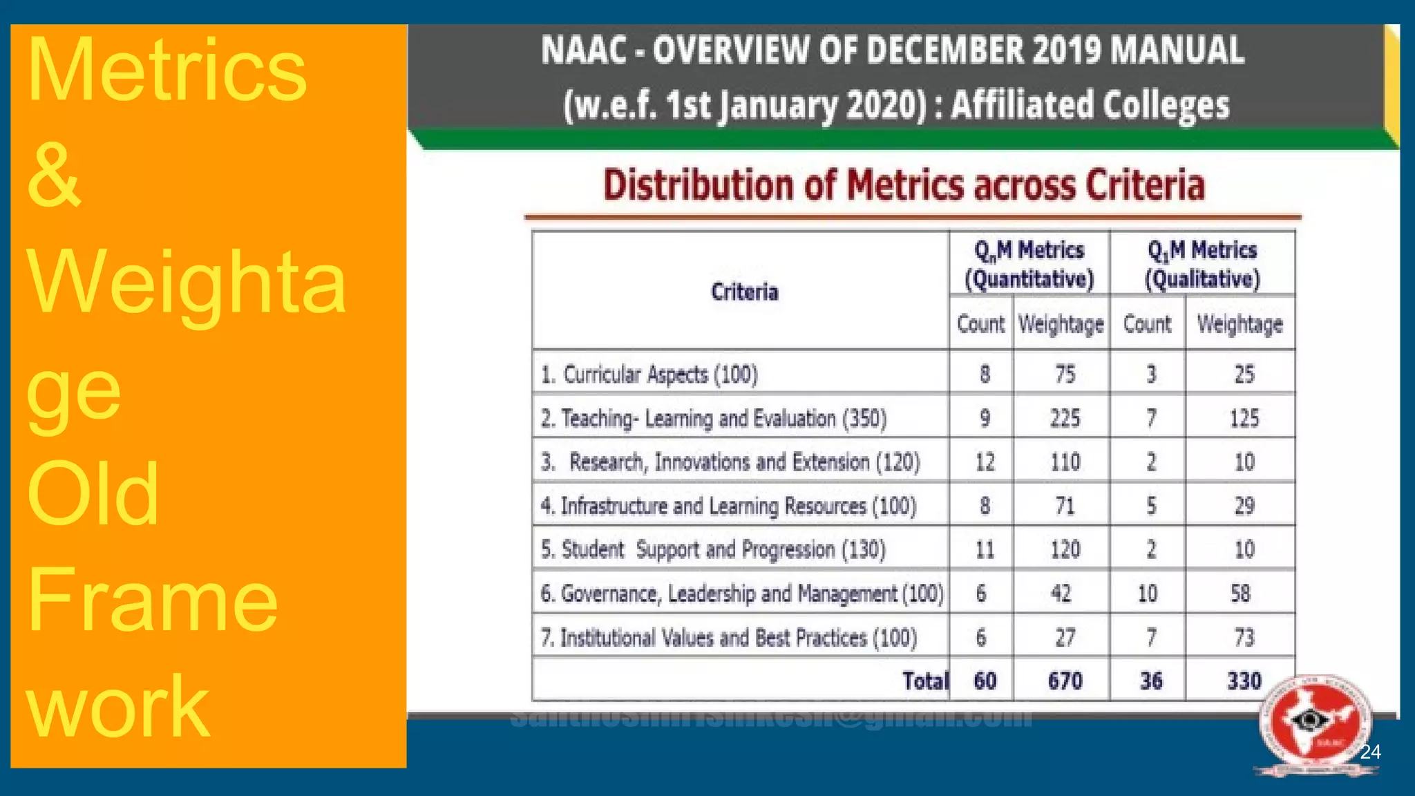 Revised Framework of NAAC ASSESSMENT AND ACCREDITATION (From Jan 2023).pdf