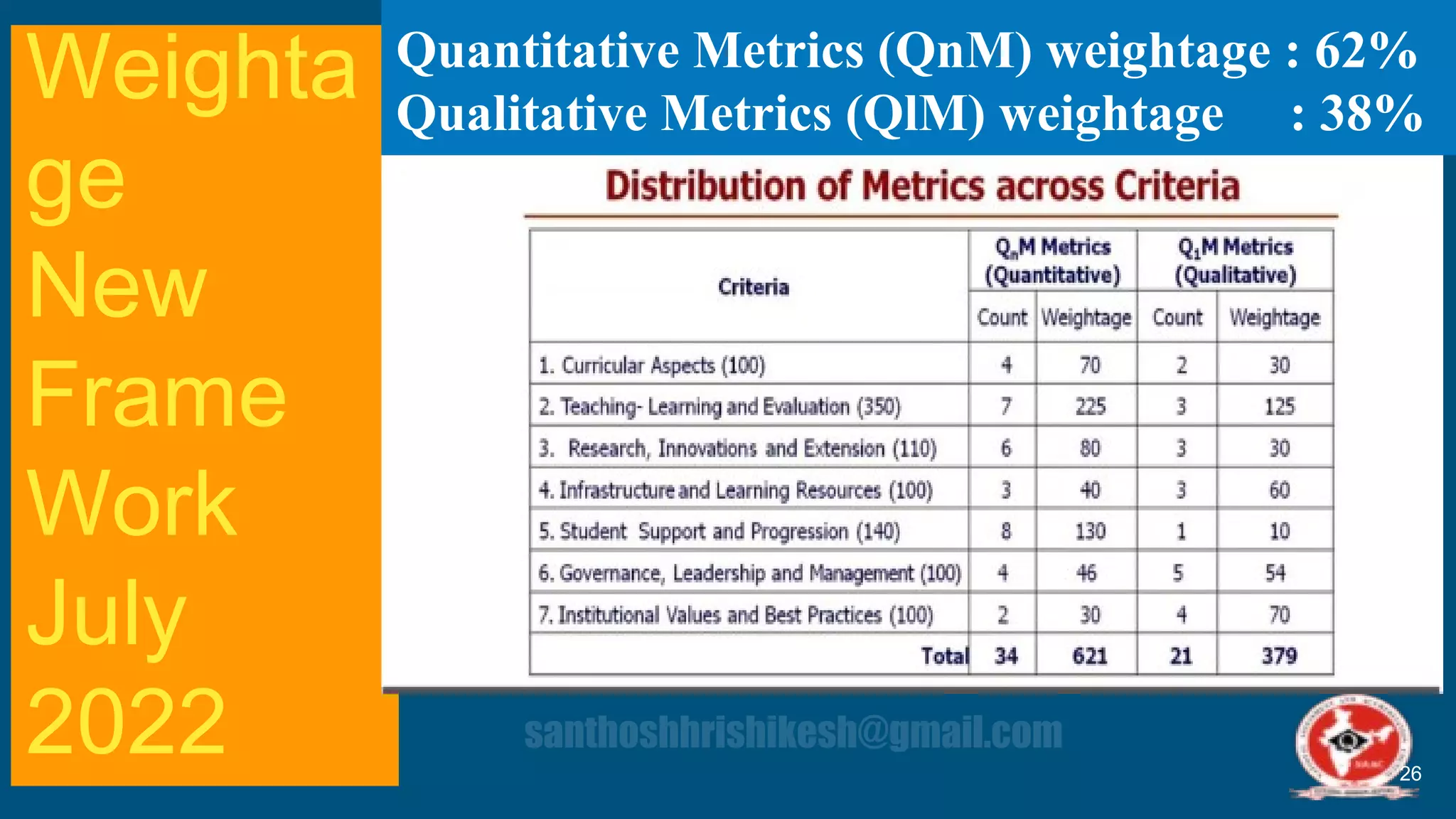 Revised Framework of NAAC ASSESSMENT AND ACCREDITATION (From Jan 2023).pdf