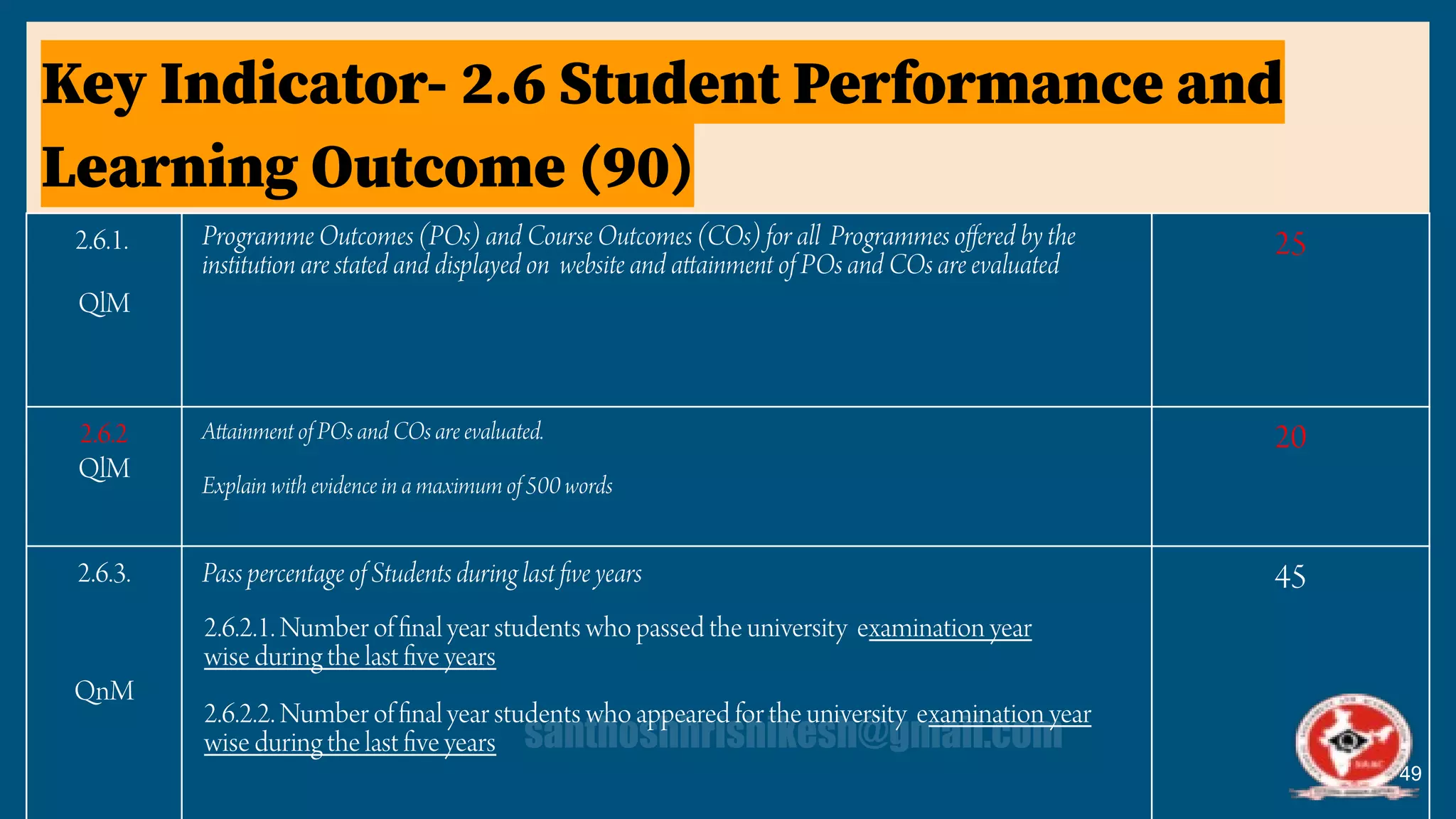 Revised Framework of NAAC ASSESSMENT AND ACCREDITATION (From Jan 2023).pdf