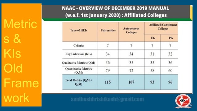 Revised Framework of NAAC ASSESSMENT AND ACCREDITATION (From Jan 2023).pdf