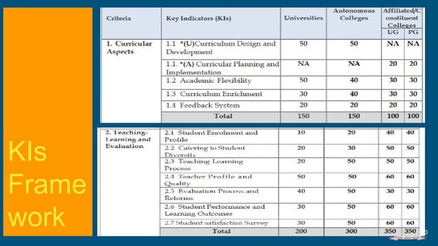 Revised Framework of NAAC ASSESSMENT AND ACCREDITATION (From Jan 2023).pdf