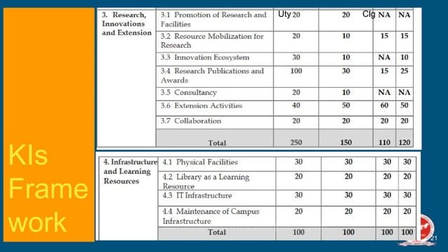 Revised Framework of NAAC ASSESSMENT AND ACCREDITATION (From Jan 2023).pdf