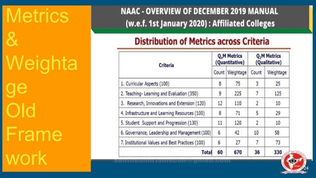 Revised Framework of NAAC ASSESSMENT AND ACCREDITATION (From Jan 2023).pdf
