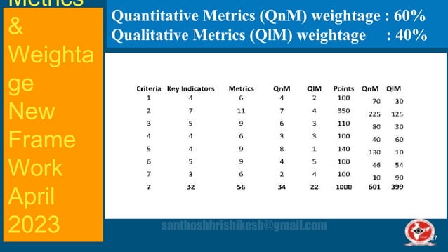 Revised Framework of NAAC ASSESSMENT AND ACCREDITATION (From Jan 2023).pdf
