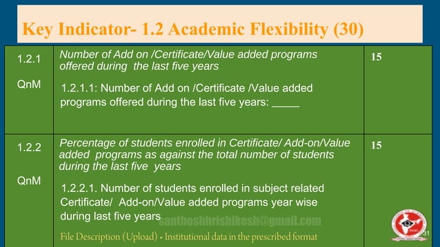 Revised Framework of NAAC ASSESSMENT AND ACCREDITATION (From Jan 2023).pdf