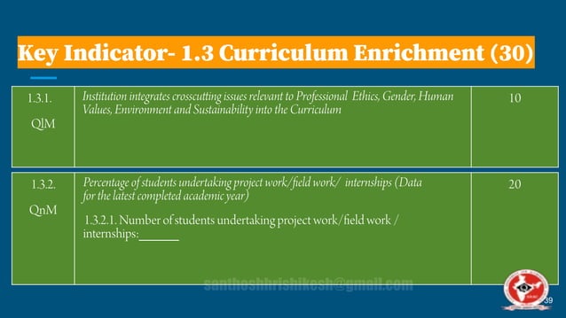 Revised Framework of NAAC ASSESSMENT AND ACCREDITATION (From Jan 2023).pdf