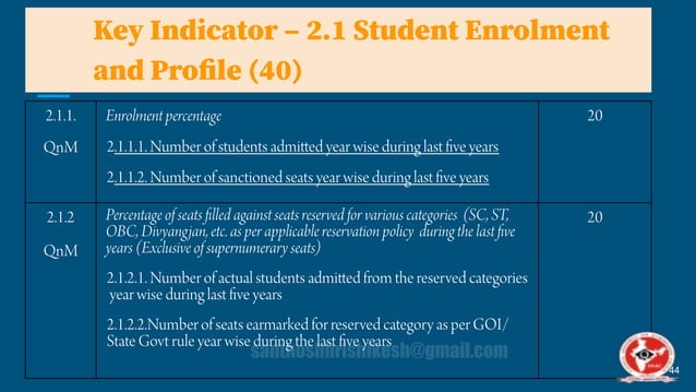 Revised Framework of NAAC ASSESSMENT AND ACCREDITATION (From Jan 2023).pdf