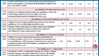 Revised Framework of NAAC ASSESSMENT AND ACCREDITATION (From Jan 2023).pdf