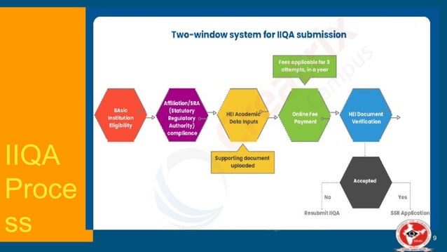 Revised Framework of NAAC ASSESSMENT AND ACCREDITATION (From Jan 2023).pdf