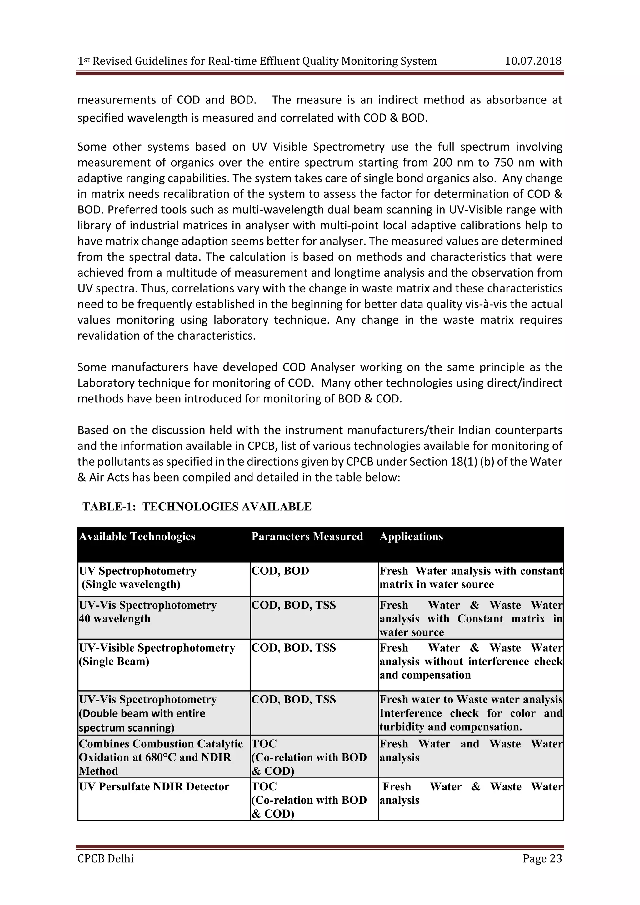 Revised Guidelines for Real-time Effluent Quality Monitoring System ...