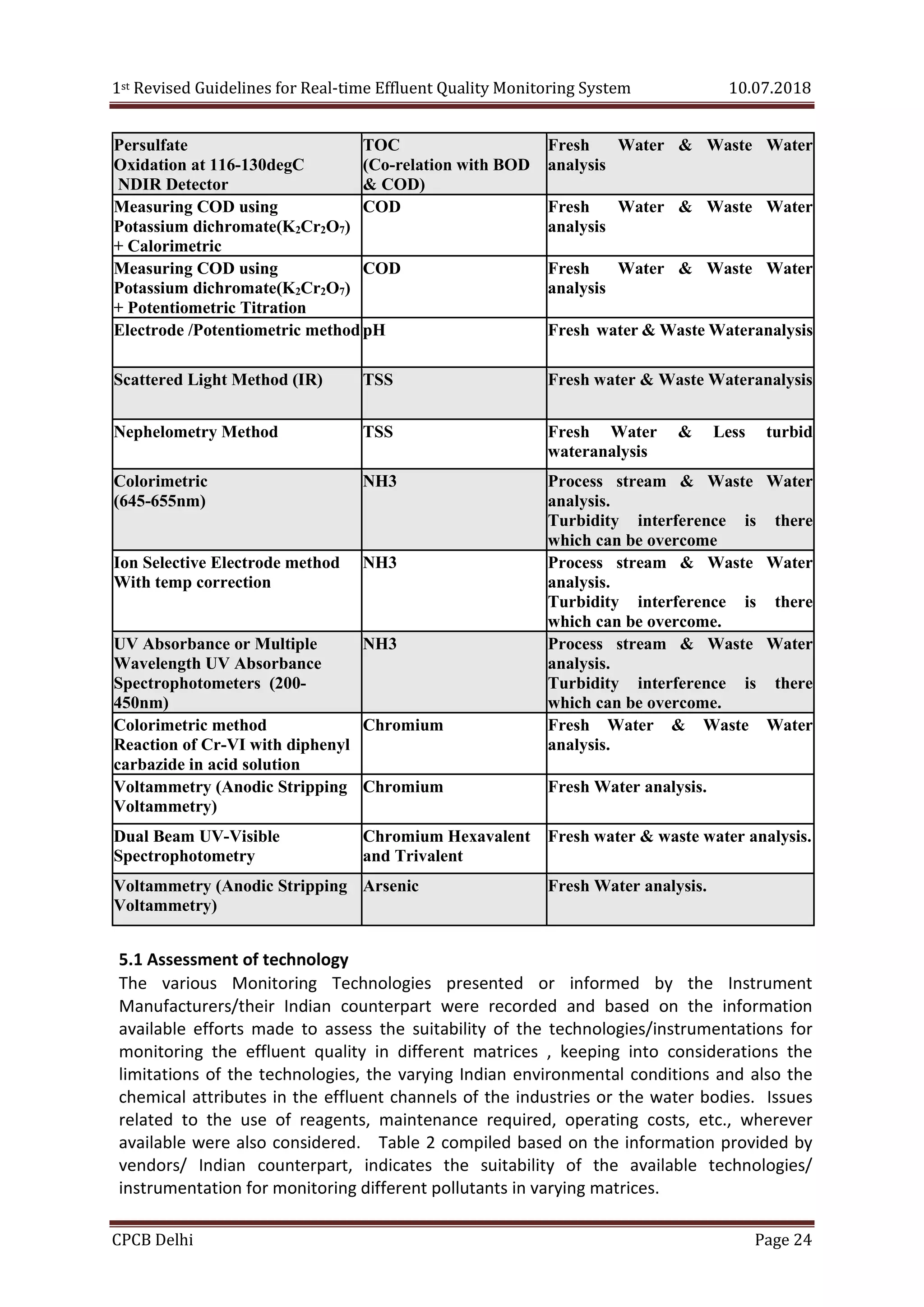 Revised Guidelines for Real-time Effluent Quality Monitoring System OCEMS.pdf