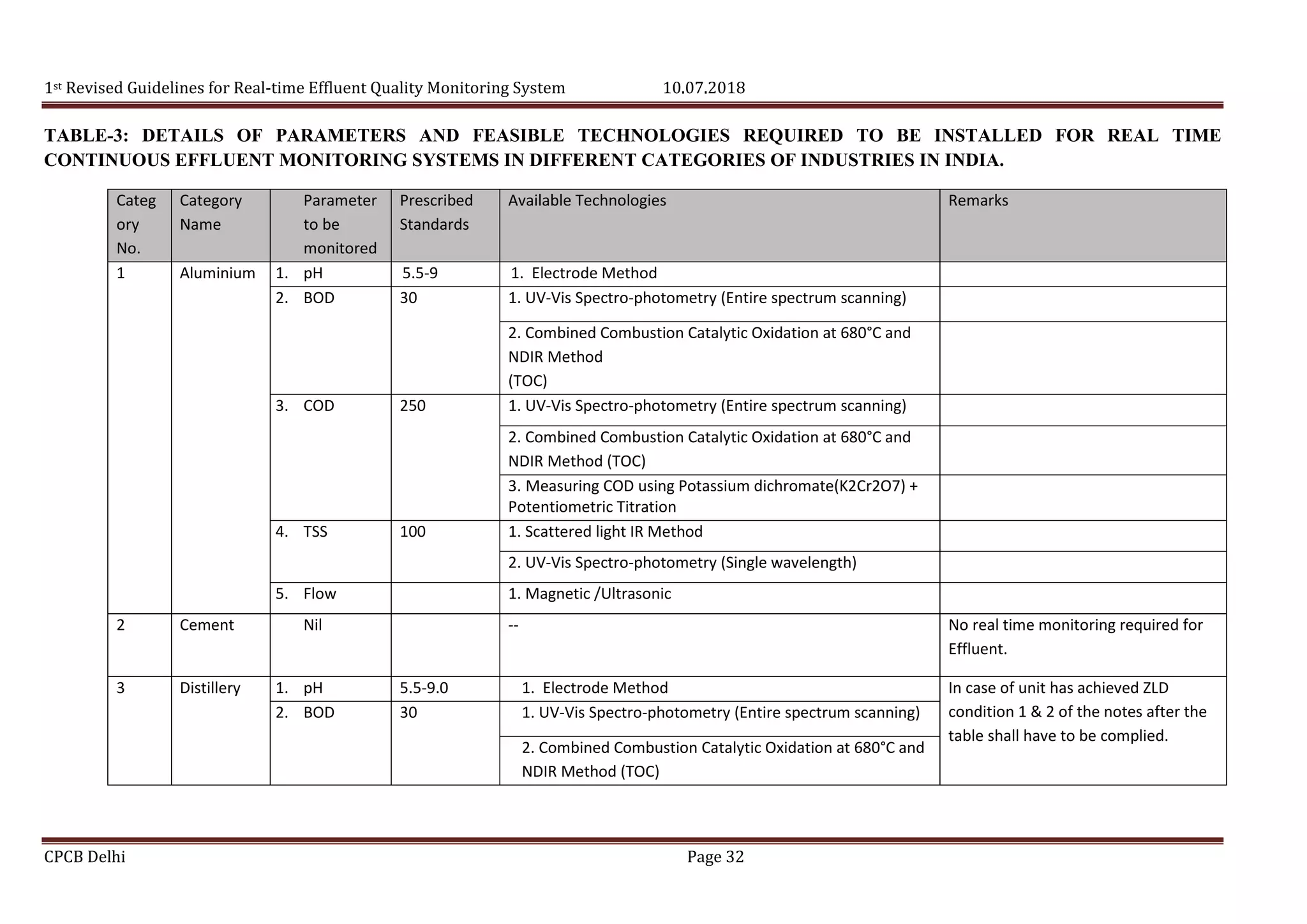 Revised Guidelines for Real-time Effluent Quality Monitoring System ...