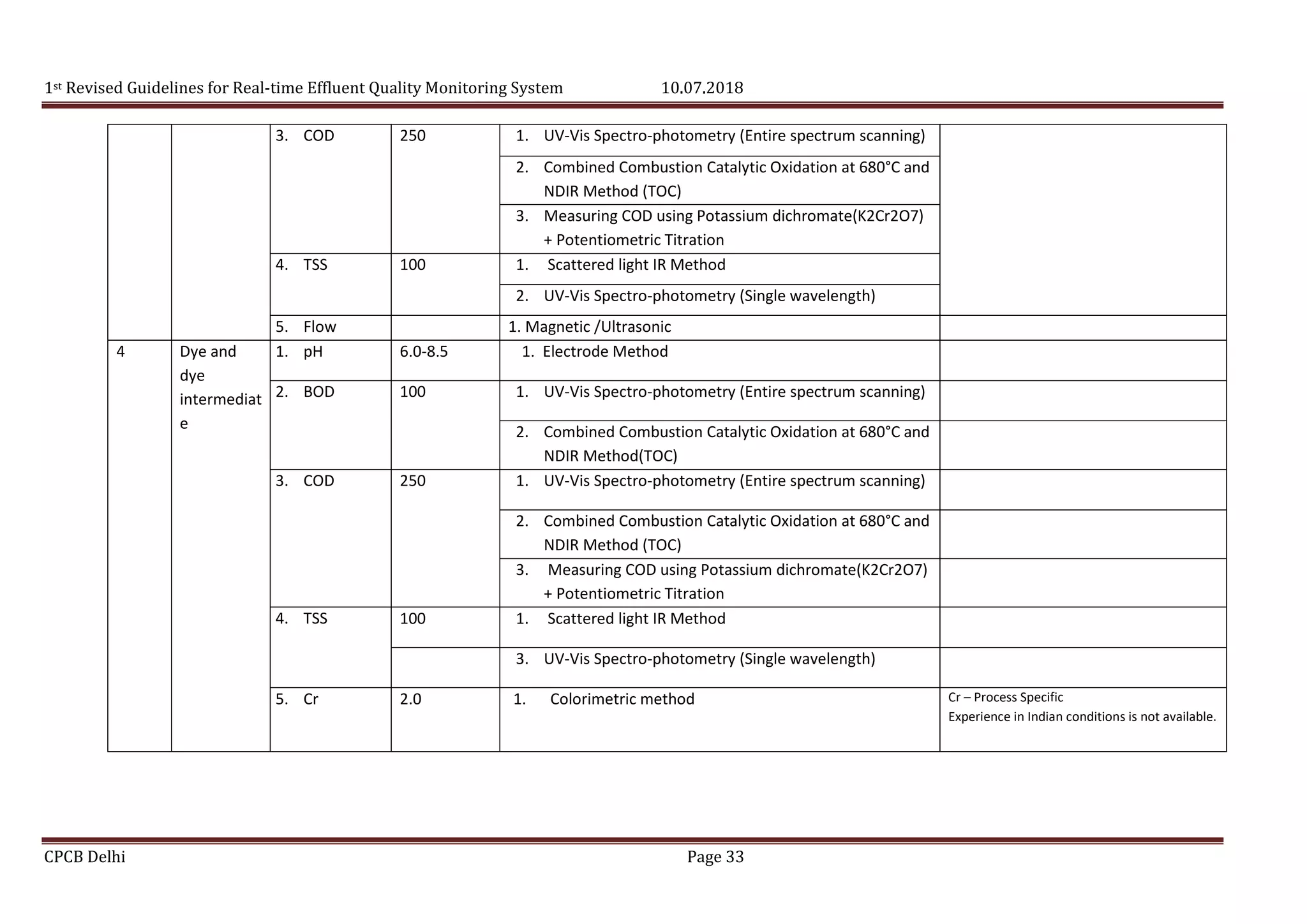 Revised Guidelines for Real-time Effluent Quality Monitoring System ...