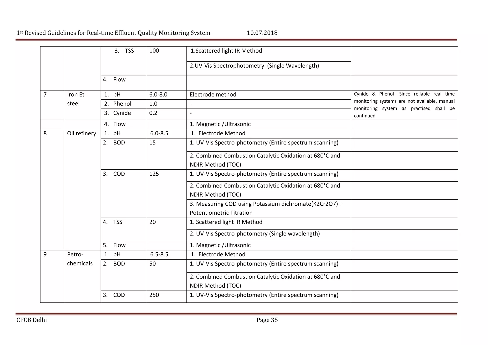 Revised Guidelines for Real-time Effluent Quality Monitoring System ...