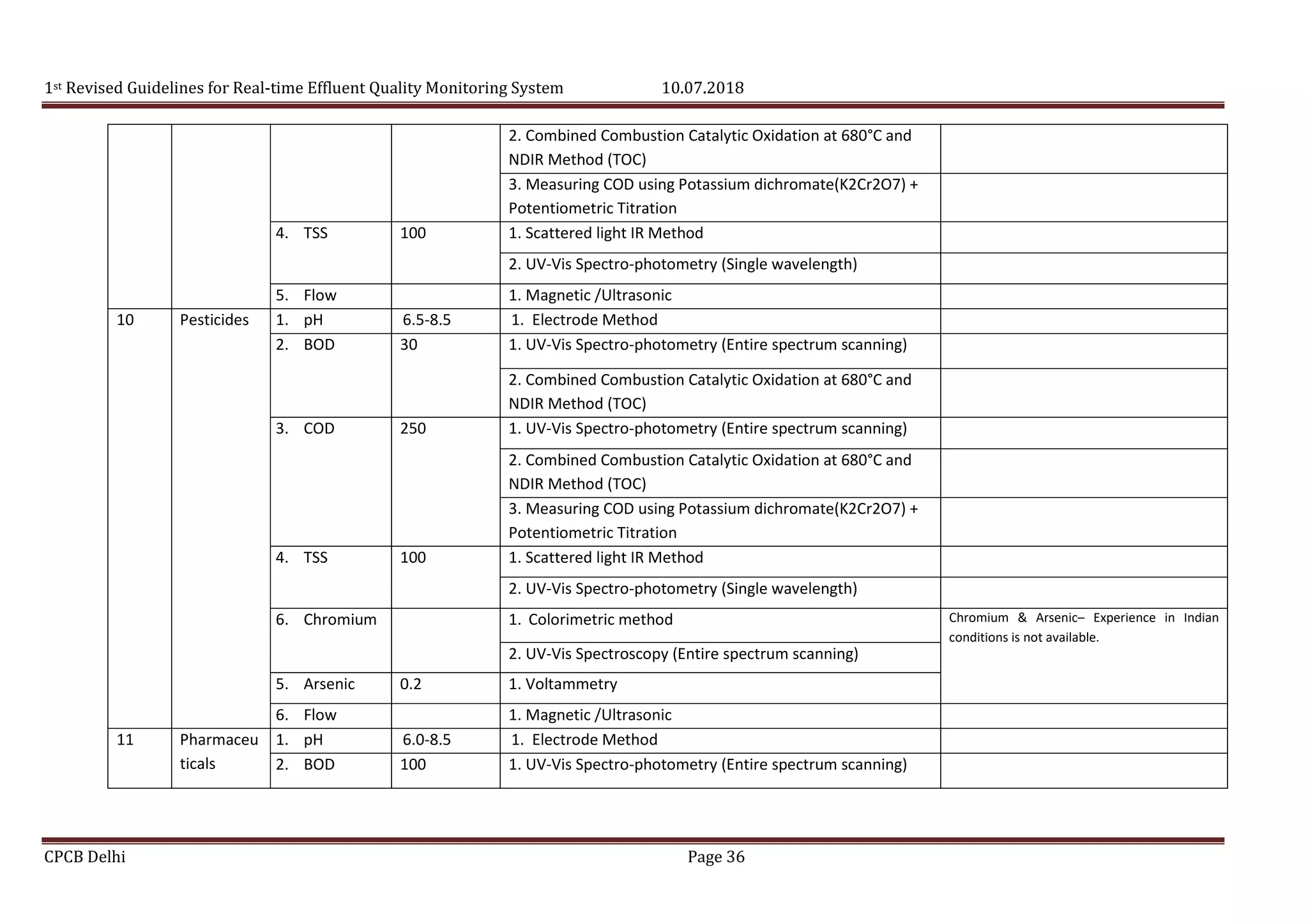 Revised Guidelines for Real-time Effluent Quality Monitoring System ...