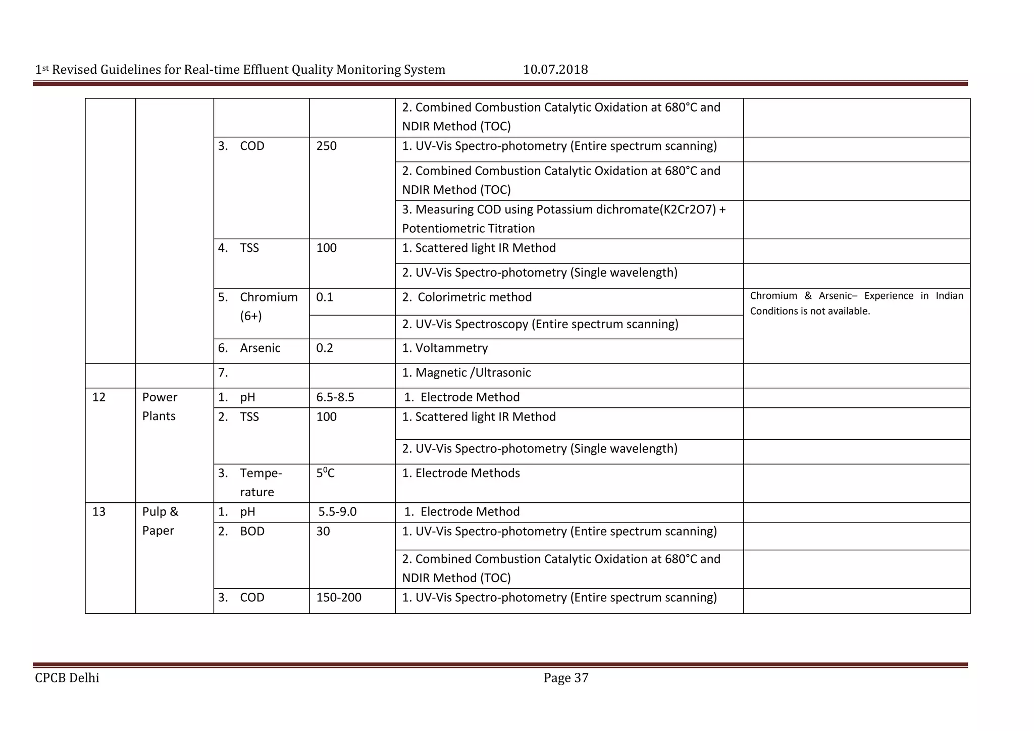 Revised Guidelines for Real-time Effluent Quality Monitoring System ...