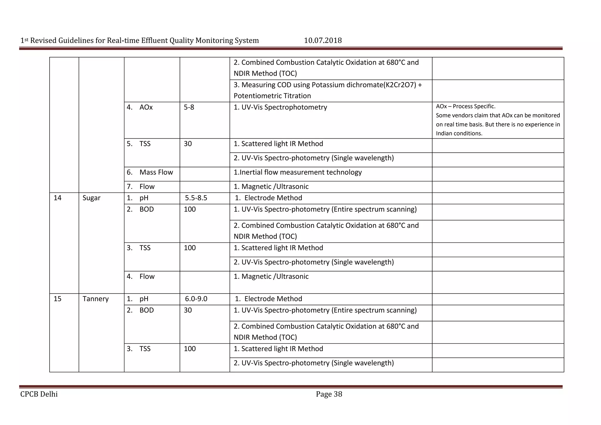Revised Guidelines for Real-time Effluent Quality Monitoring System ...