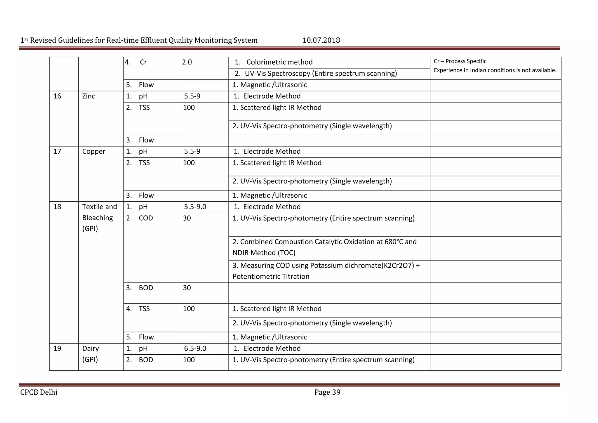Revised Guidelines for Real-time Effluent Quality Monitoring System ...