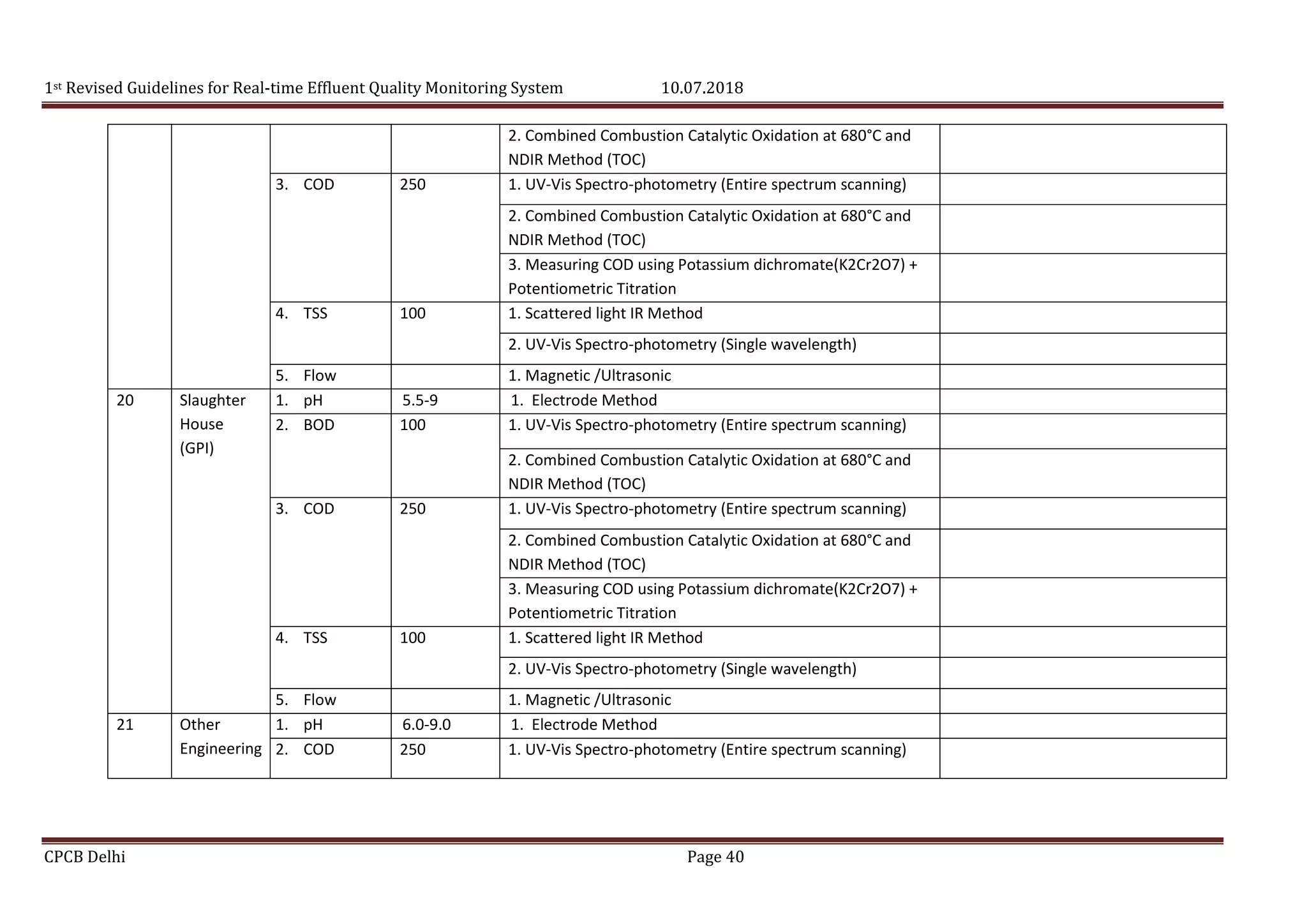 Revised Guidelines for Real-time Effluent Quality Monitoring System ...