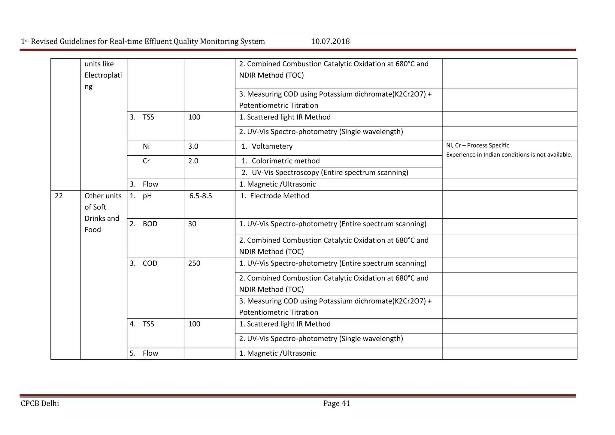 Revised Guidelines for Real-time Effluent Quality Monitoring System ...