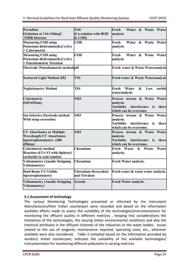 Revised Guidelines for Real-time Effluent Quality Monitoring System ...