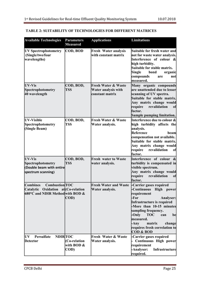 Revised Guidelines for Real-time Effluent Quality Monitoring System ...