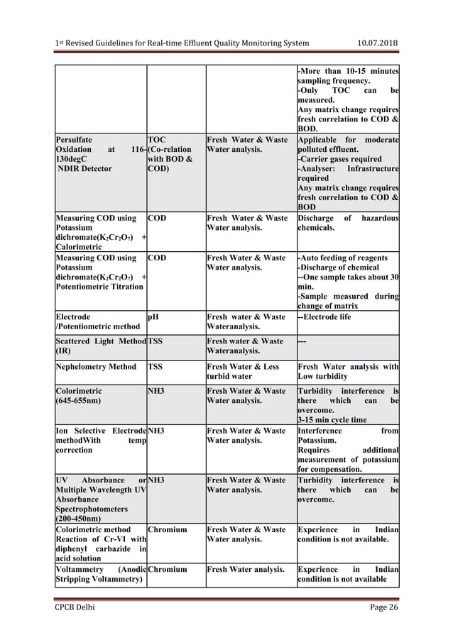 Revised Guidelines for Real-time Effluent Quality Monitoring System ...