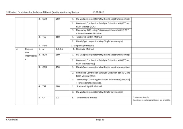 Revised Guidelines for Real-time Effluent Quality Monitoring System ...