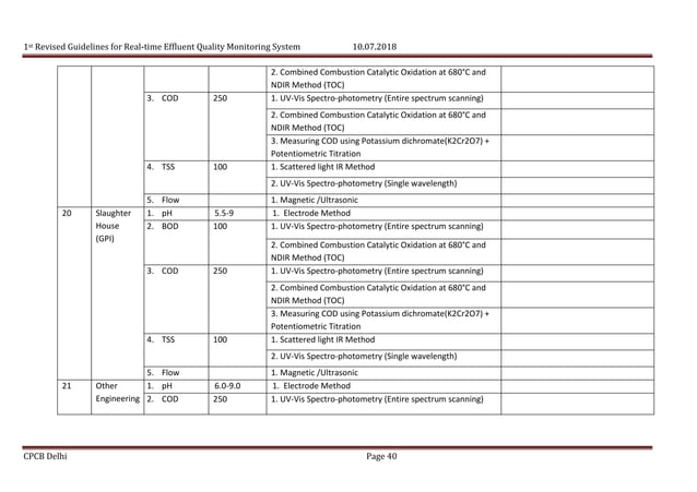 Revised Guidelines for Real-time Effluent Quality Monitoring System ...